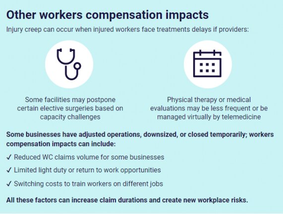 What you need to know about the impact of COVID-19 on your workers ...